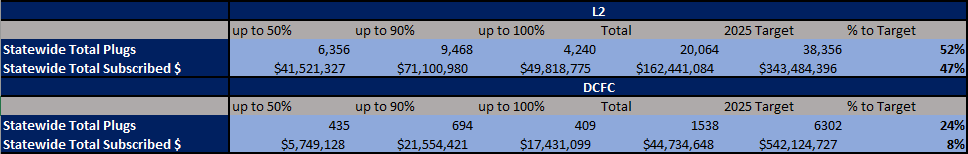 EV Make-Ready Program | Joint Utilities